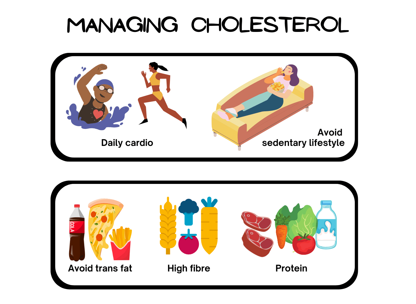 Cholesterol: the good, the bad and the very-low-density type