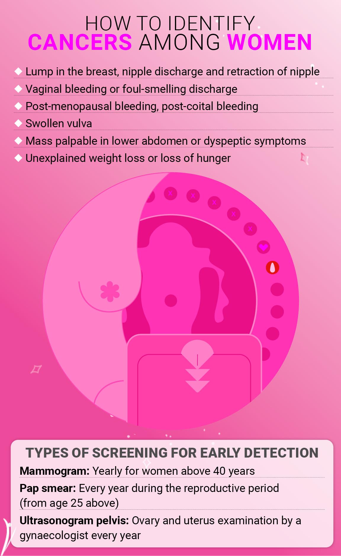 Reproductive tract-types of cancers in women - Happiest Health